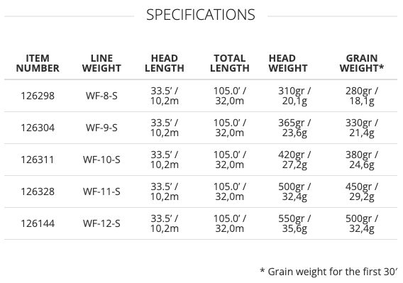 SA Sonar Titan Triple Density - Confluence Fly Shop