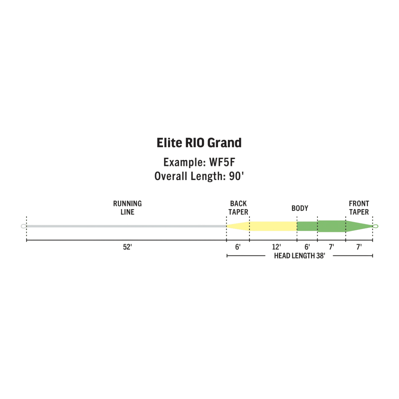 RIO Elite Grand - Confluence Fly Shop