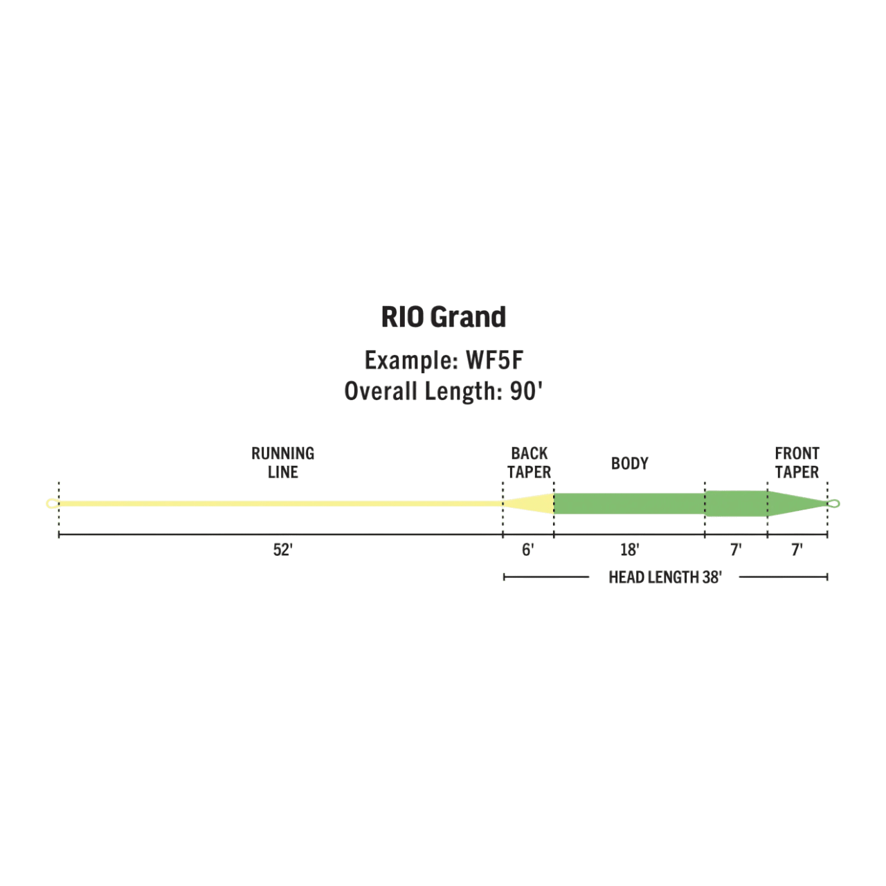 RIO Grand - Confluence Fly Shop